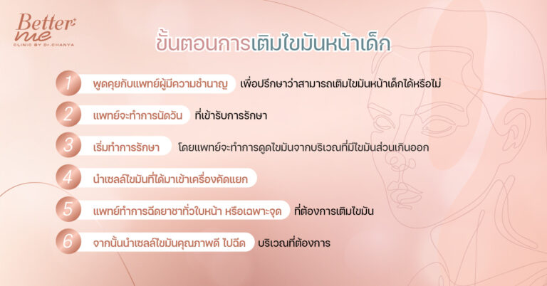 Baby Face Fat Transfer | Better Me Clinic