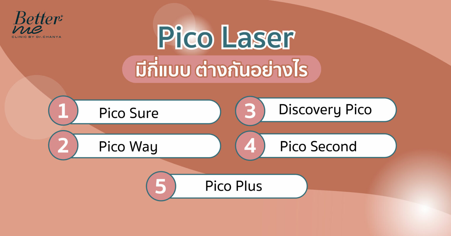 Pico Laser คืออะไร ฟื้นฟูผิวให้กระจ่างใส เรียบเนียนขึ้นได้จริงไหม ...